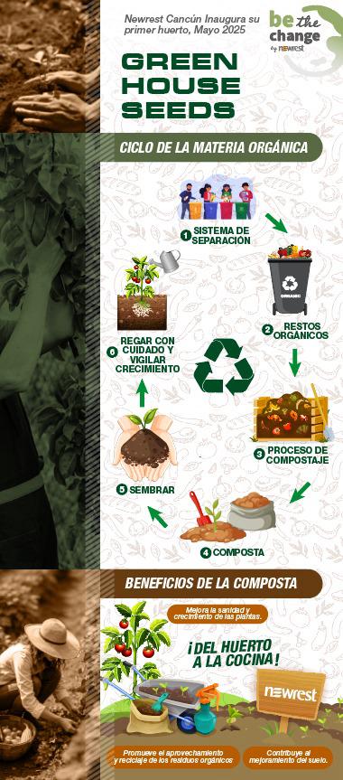 Green House garden at Newrest Mexico in Cancun - Newrest Media